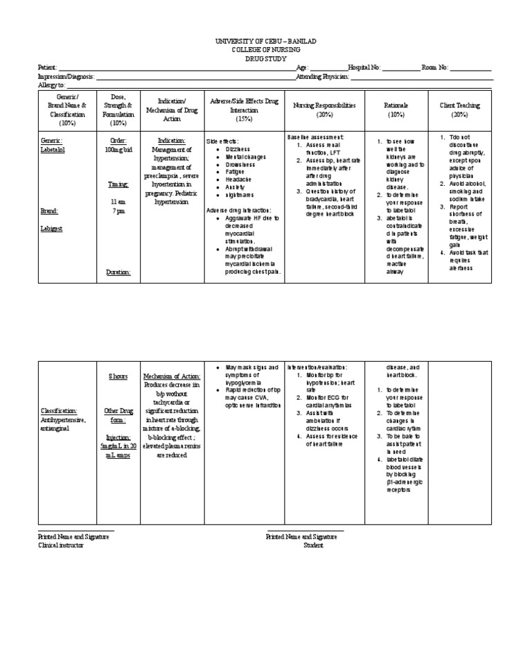 Drug Study Labetalol | PDF | Heart | Hypertension