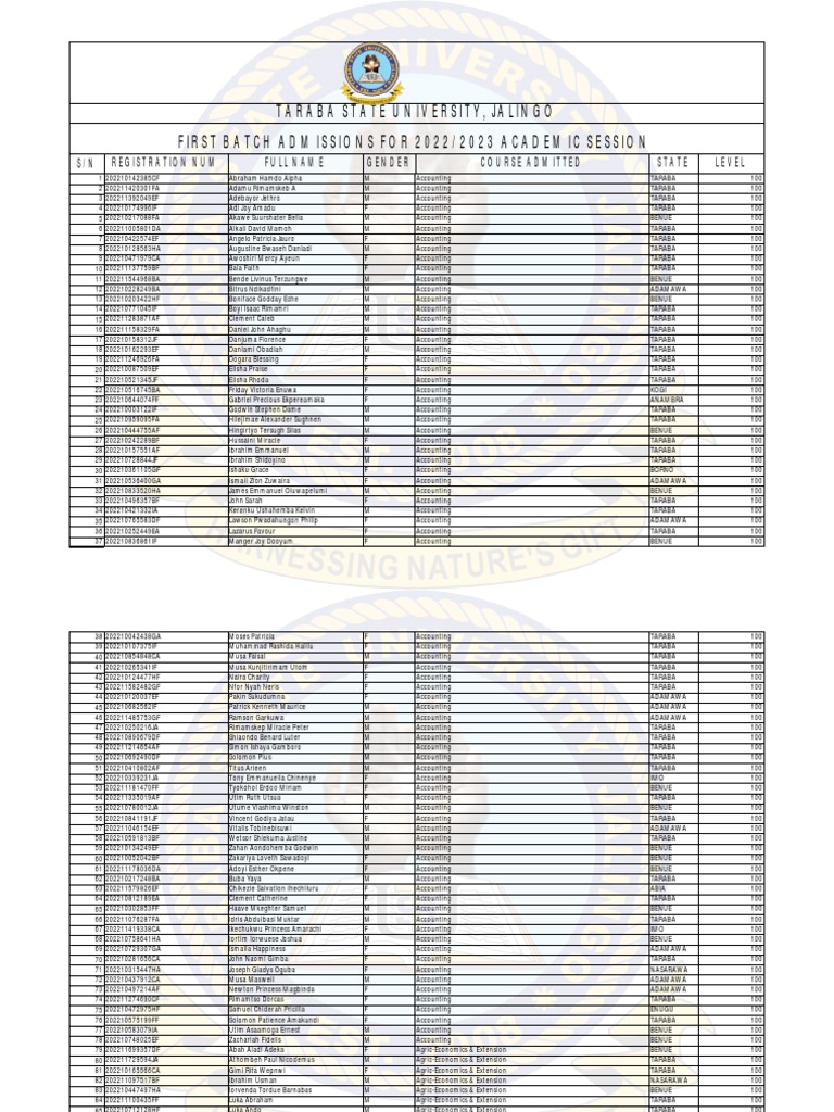 TSU First Batch 2022 2023 Admission List Extra | PDF | Biblical People | Bible Content