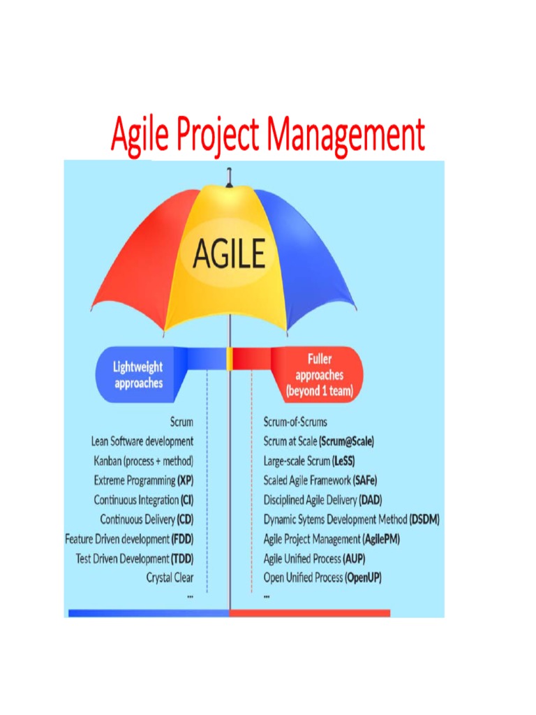 6b Agile (Scrum, Kanban, Scrumban) and Estimation Mathods in Scrum ... 6b Agile (Scrum, Kanban, Scrumban) and Estimation Mathods in Scrum ...