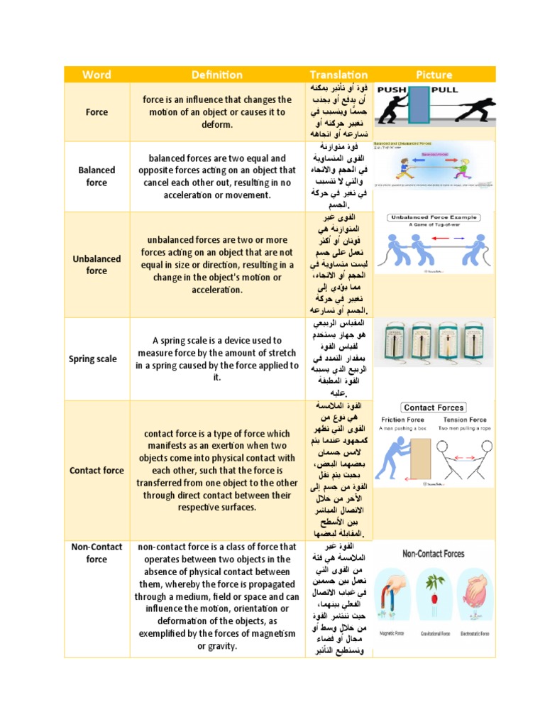 Forces Glossary (Week 2) - 1-1 | PDF