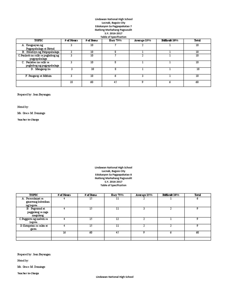 Tos Second Grading Esp | PDF