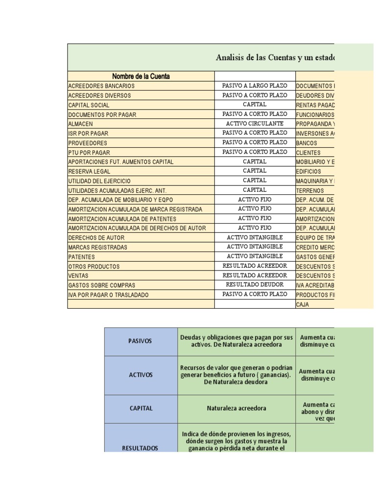 Conta - Cuentas-2 | PDF | Activo intangible | Bancos