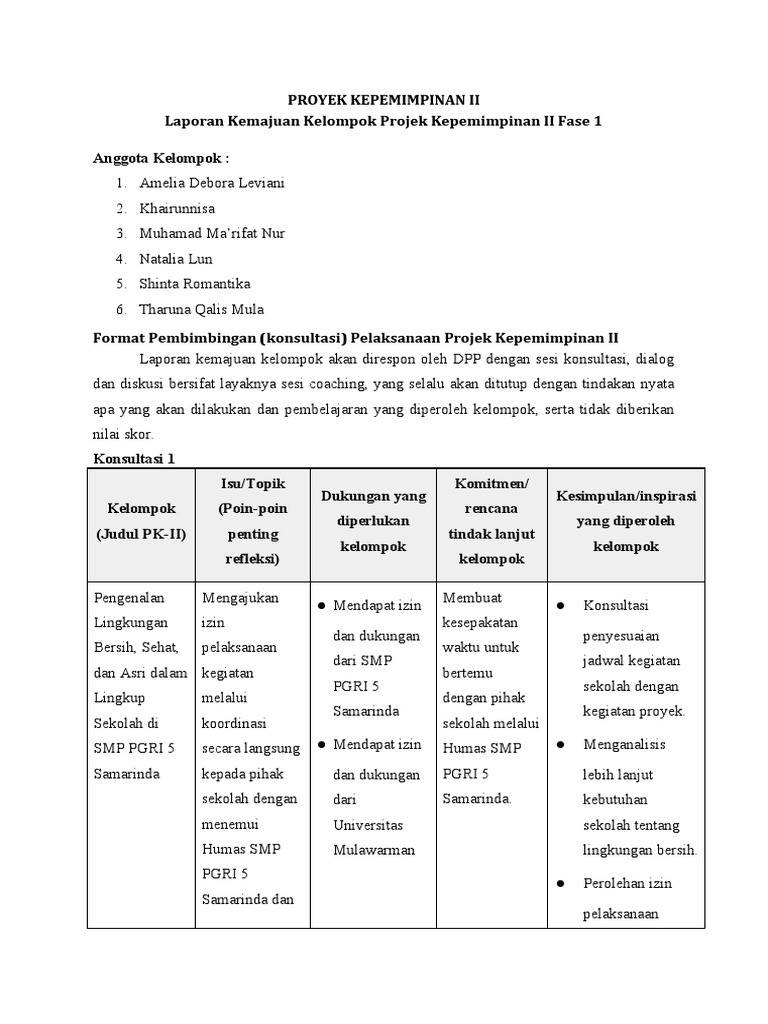 Kelompok 1 - Lampiran 2. Format Pembimbingan Pelaksanaan Projek ... Kelompok 1 - Lampiran 2. Format Pembimbingan Pelaksanaan Projek ...