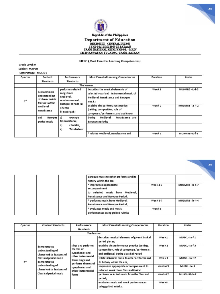 MAPEH Grade 9 MELCs Overview | PDF