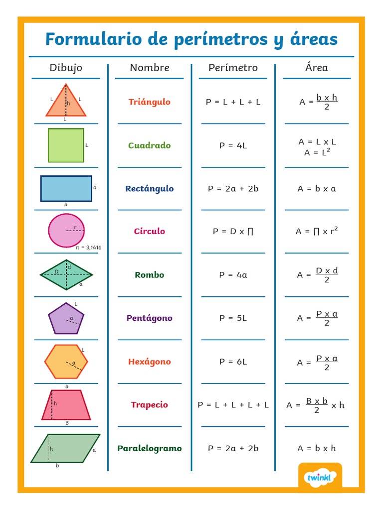 Fórmulas Areas | PDF