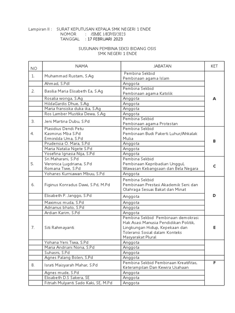 SK Osis Lampiran Ii. | PDF