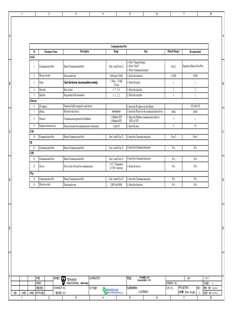 ISKRA DPM MC740 Parameter List Drawing | PDF | Ip Address | Ac Power