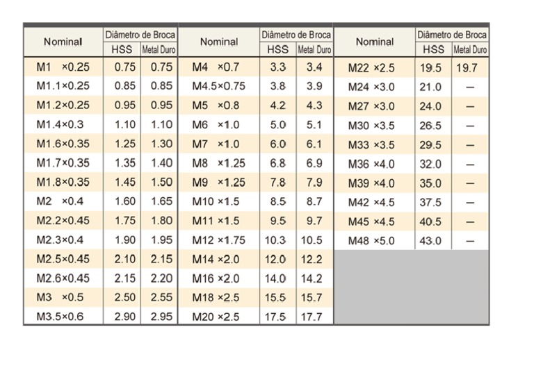 Tabela De Roscastabela De Furos Para Rosca