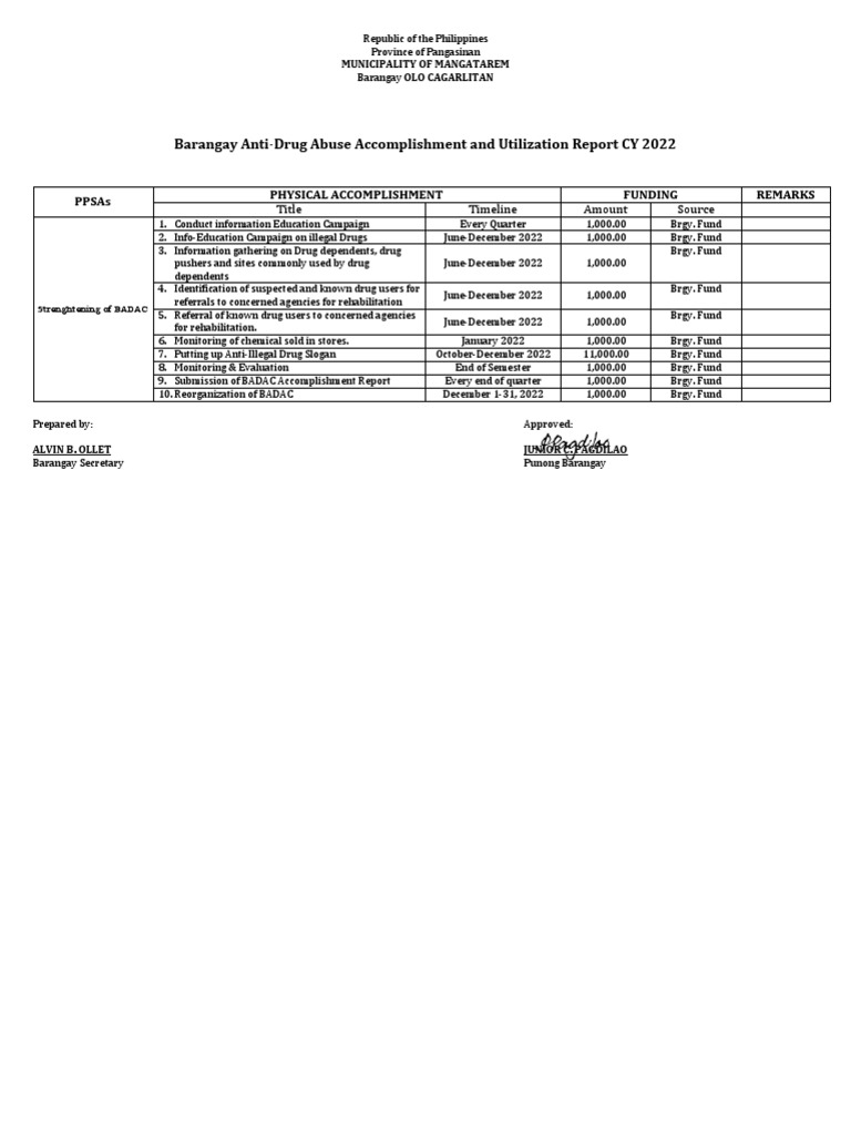 BADAC Utilization-Accomplishment Report 2022 | PDF | Finance & Money ...