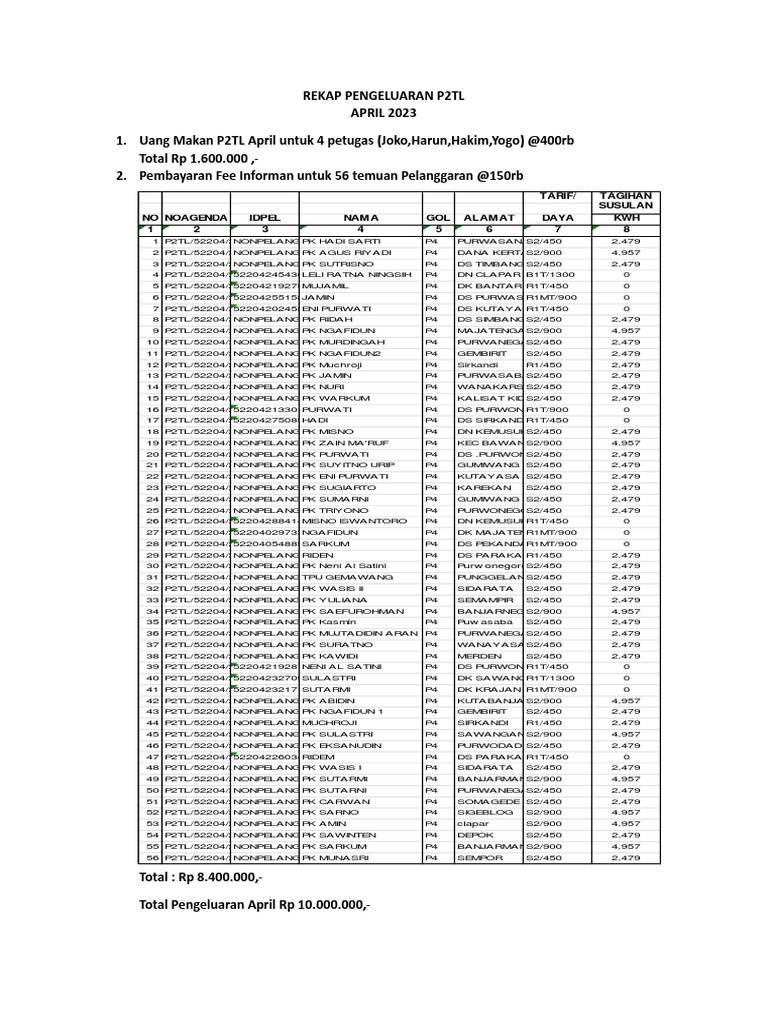Rekap Pengeluaran p2tl April | PDF