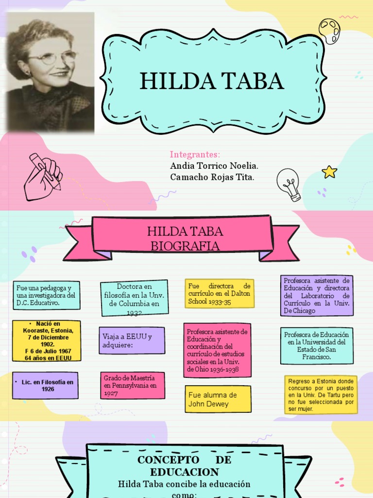 Presn. Hilda Taba | PDF