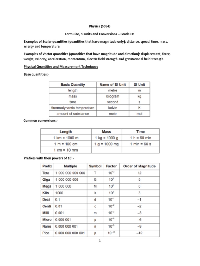 Physics (5054) - Formula Sheet | Download Free PDF | Velocity | Force