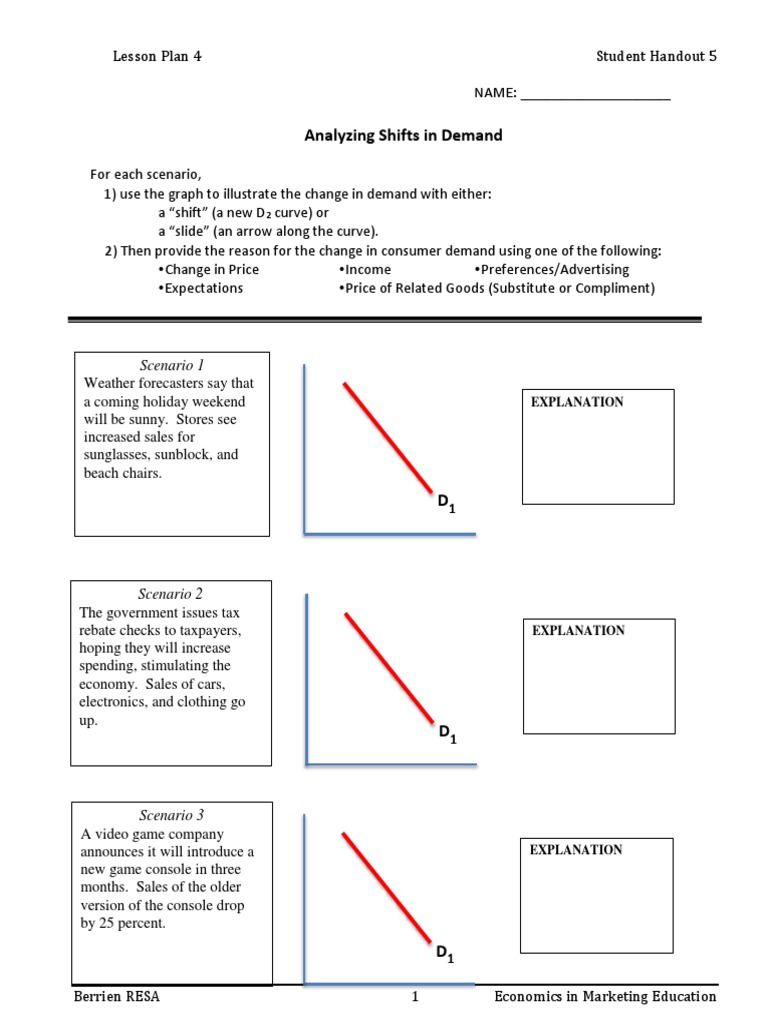 Analyzing Shifts in Demand | PDF | Demand | Market (Economics)