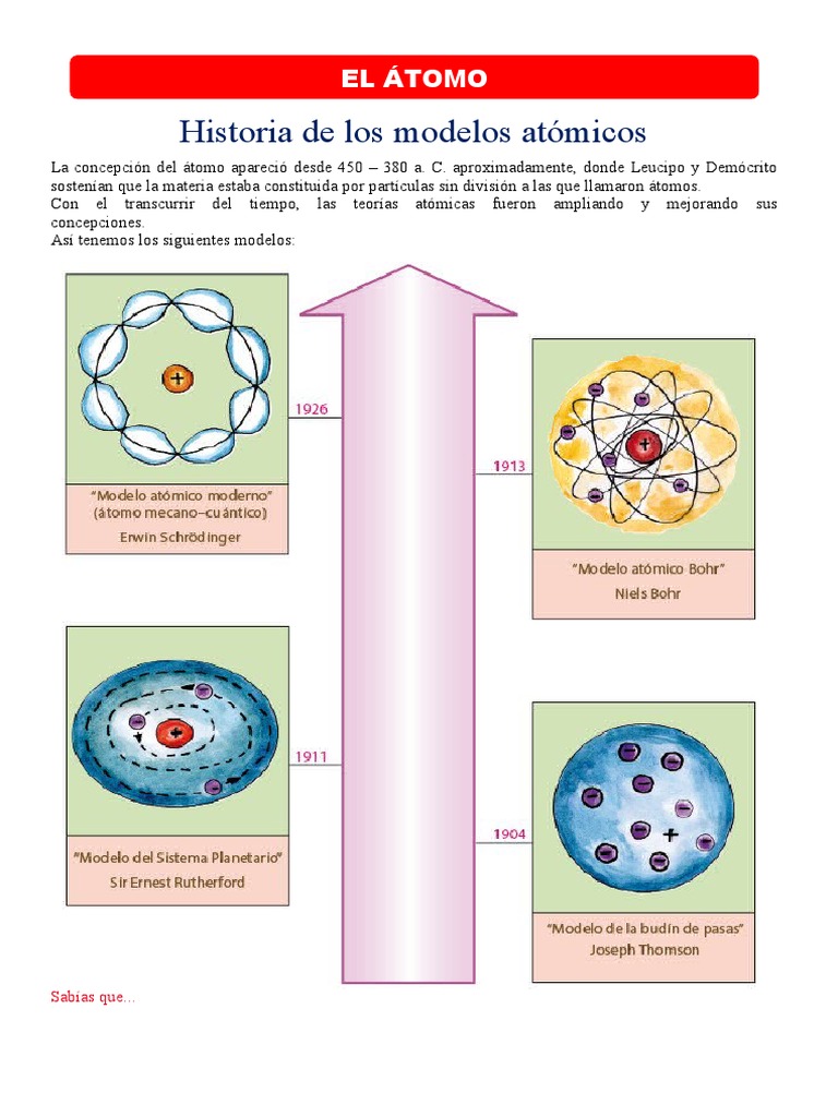 Ficha Tercero El Átomo | PDF | Átomos | Núcleo atómico