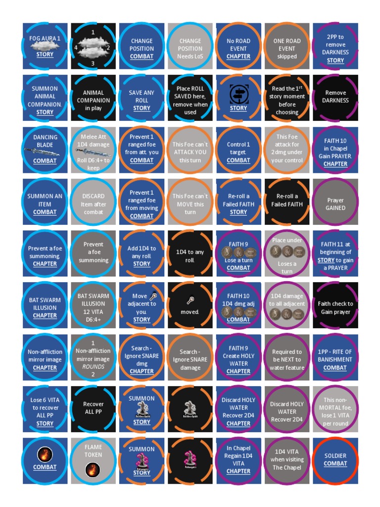 Abilities Tokens All Characters v1.0 | PDF