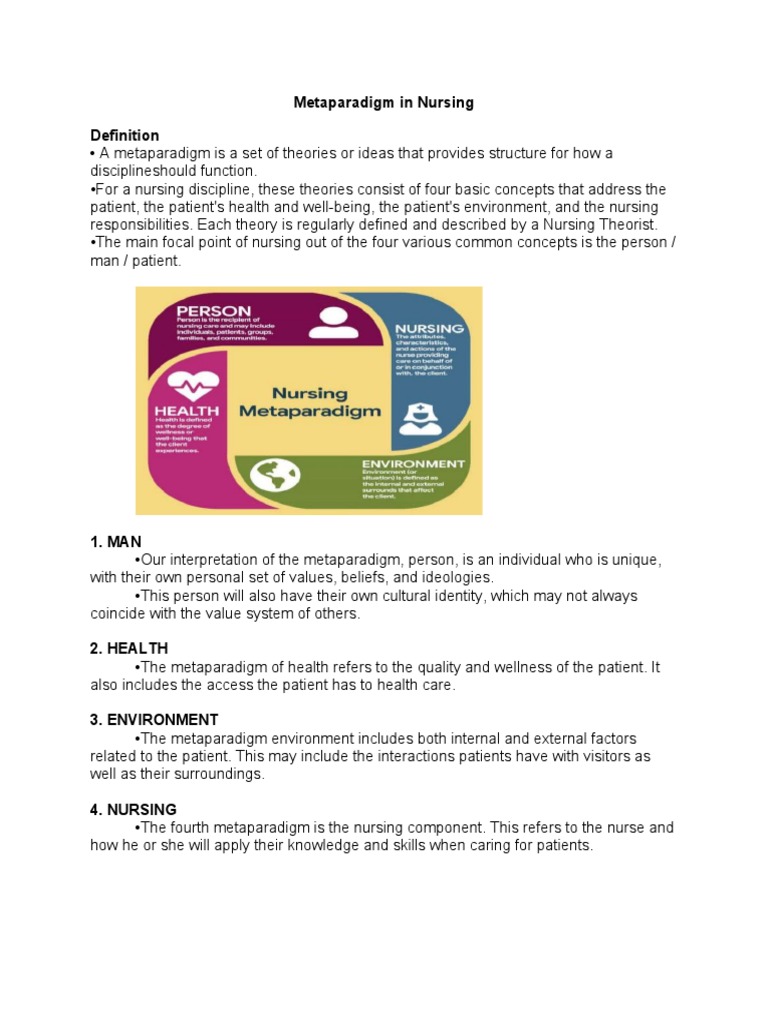 Metaparadigm in Nursing | PDF