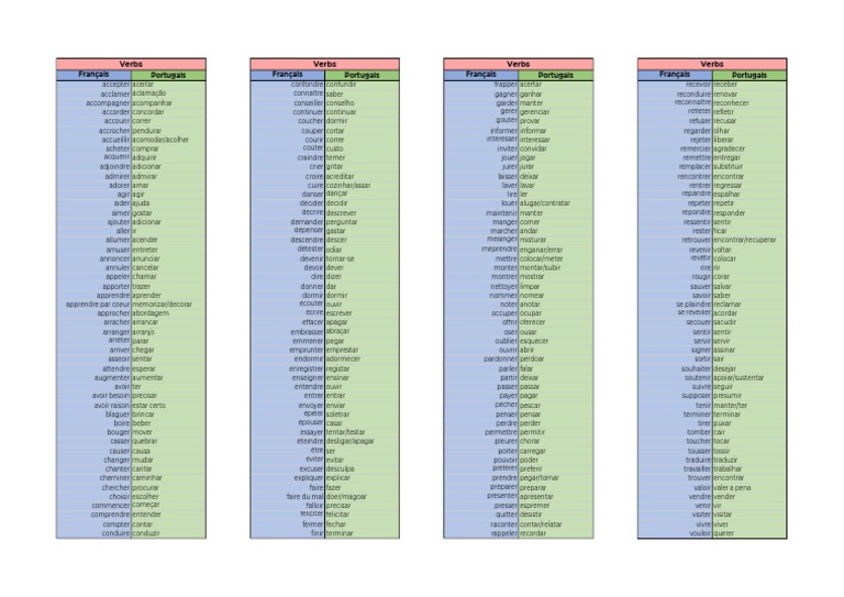 Conjugaison Du Verbe Compter Dcliner Compter