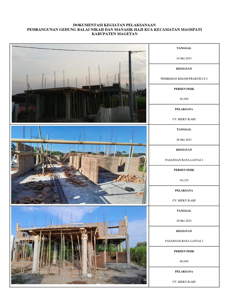 Dokumentasi Kegiatan Pelaksanaan Pembangunan Gedung Balai Nikah Dan Manasik Haji Kua Kecamatan ...