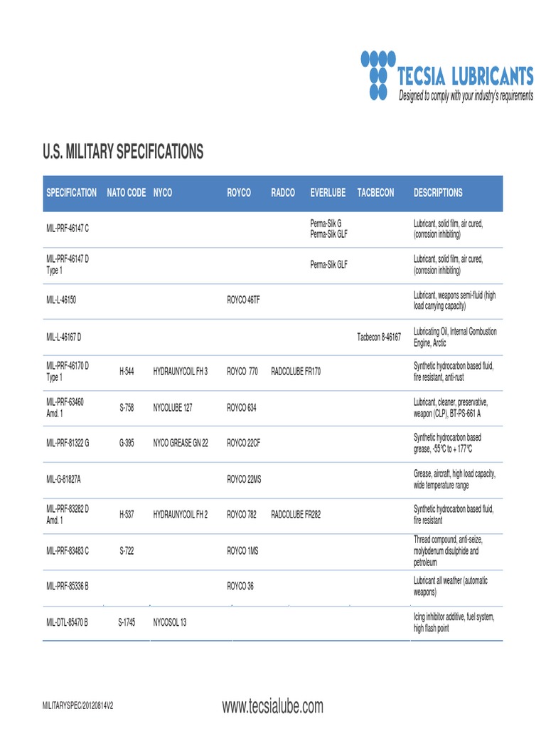 Military Lubricants & Specifications | PDF
