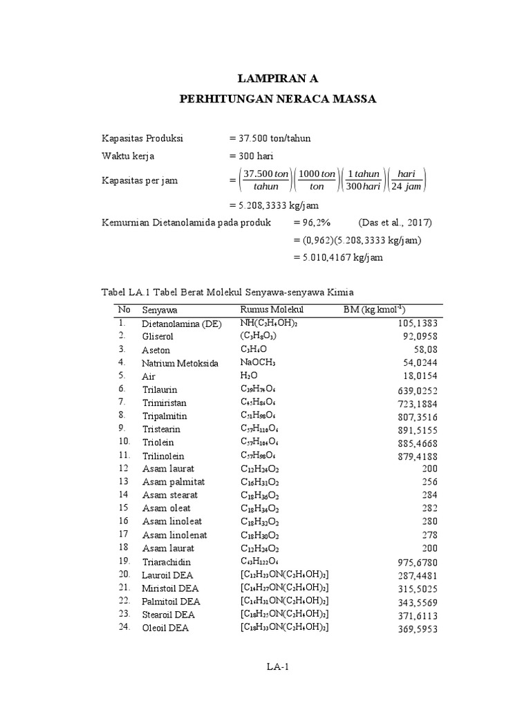 LAMPIRAN A Skripsi Rancangan | PDF | Sains & Matematika