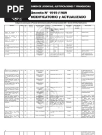 Planilla 1 Altas y Bajas | PDF | Gobierno