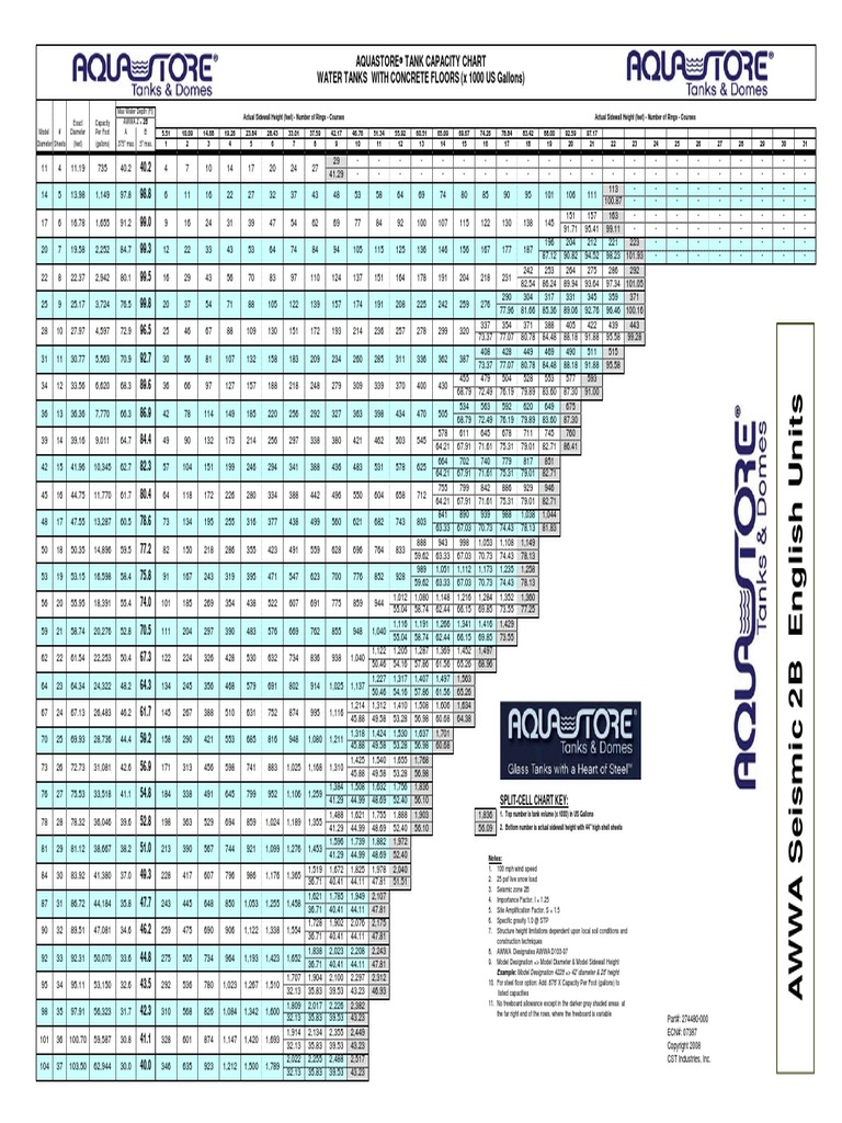 AQUASTORE Capacity Chart Seismic 2B | PDF