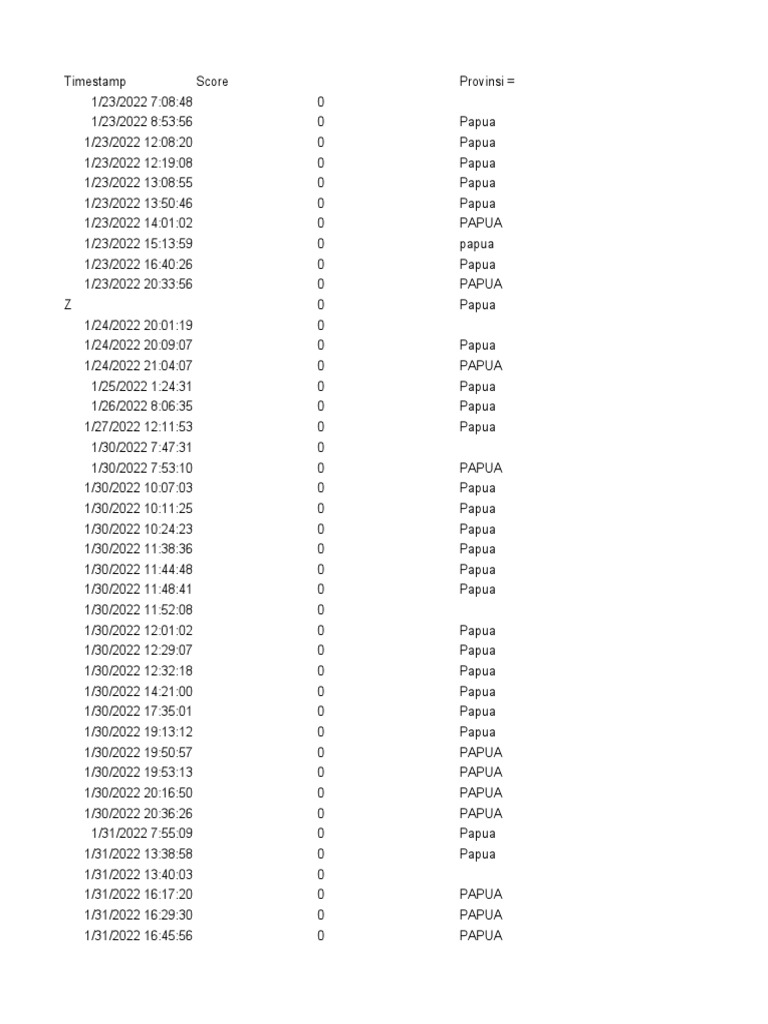 Formulir Pendataan Anggota Jemaat GKII (Responses) | PDF
