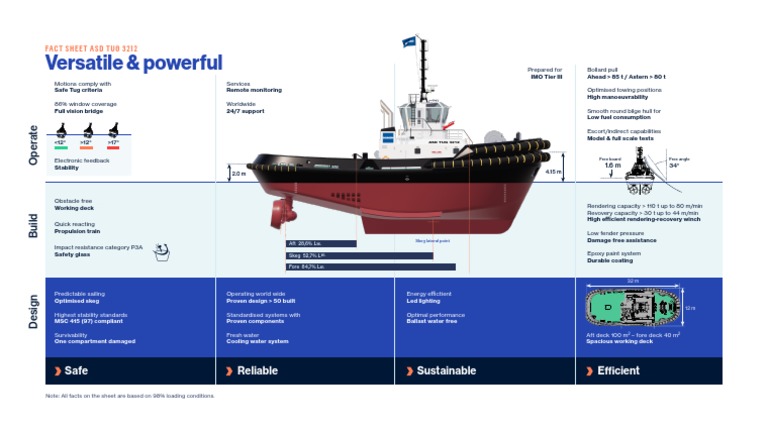 Asd Tug 3212 Factsheet | Download Free PDF | Tugboat | Deck (Ship)