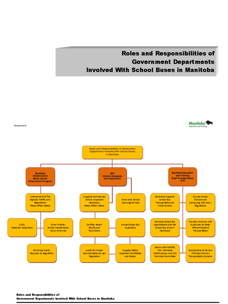 Roles Responsibilities | PDF | School Bus | Bus