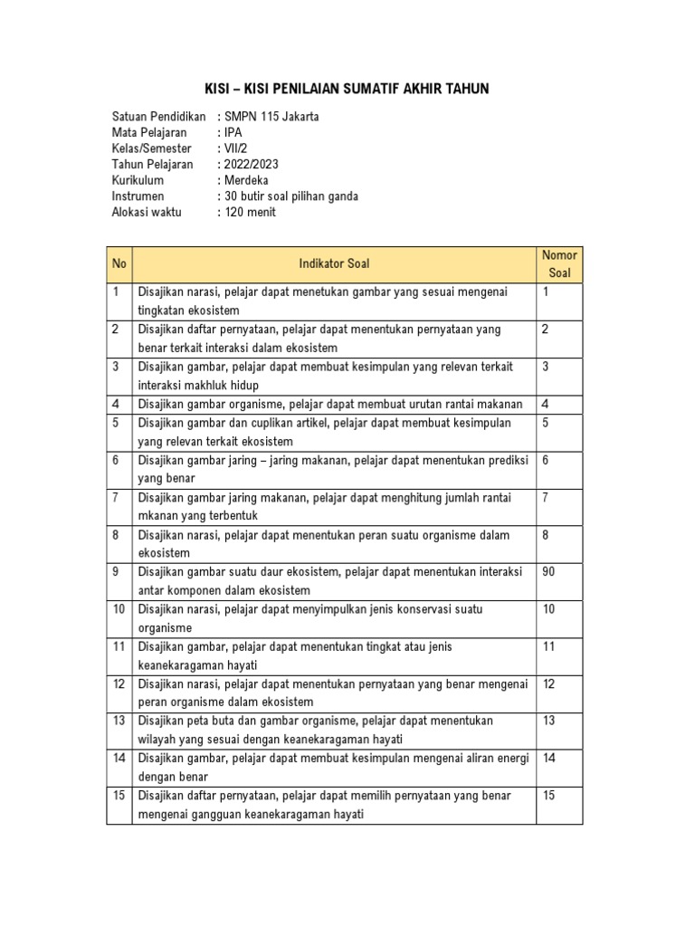 Kisi-Kisi SAT IPA Kelas 7 TH 2023 Rev | PDF | Metode & Bahan Ajar