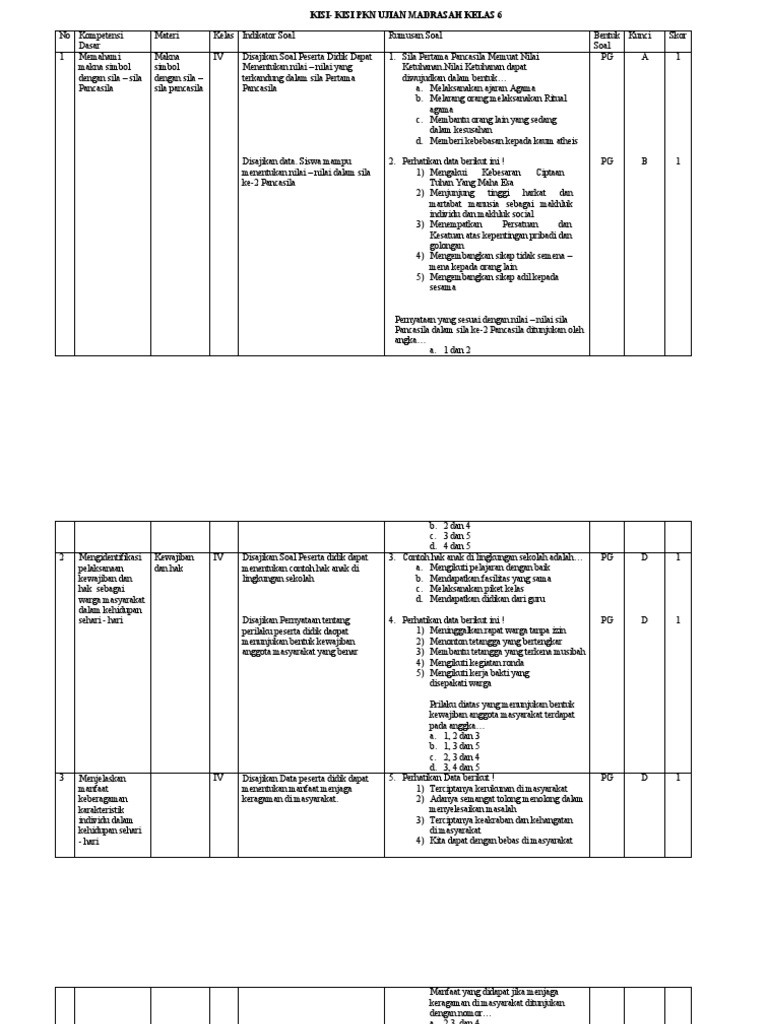 Kisi - Kisi Soal PKN 2023 | PDF