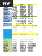 Raytech Retail Price List | PDF | Commercial Vehicles | Transport