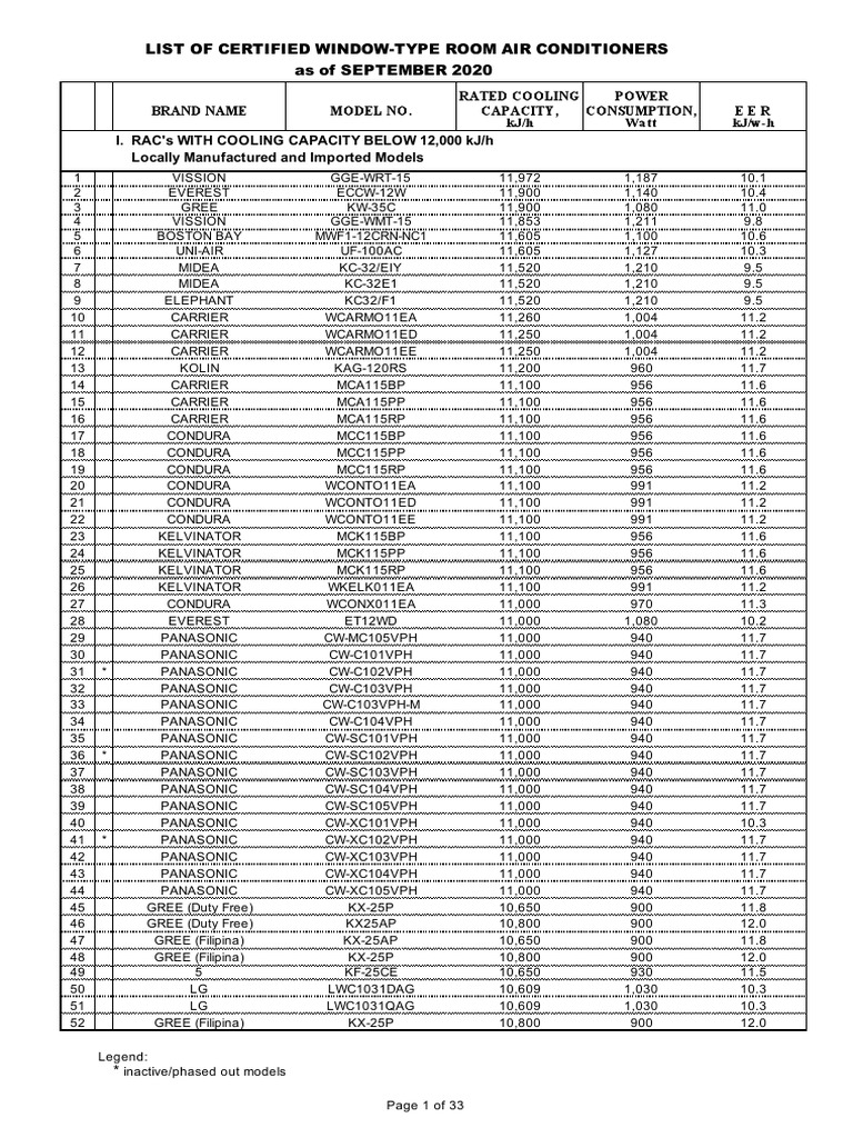 Certified Rac Win 2020 3rd Quarter | PDF