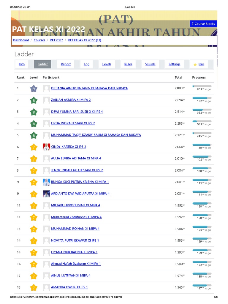 Ranking Pat Kelas Xi 2022 | PDF