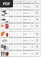 PTS Procedimiento Estandar de Seleccion, Reposicion y Entrega de Epp DS44 | PDF | Seguridad y ...