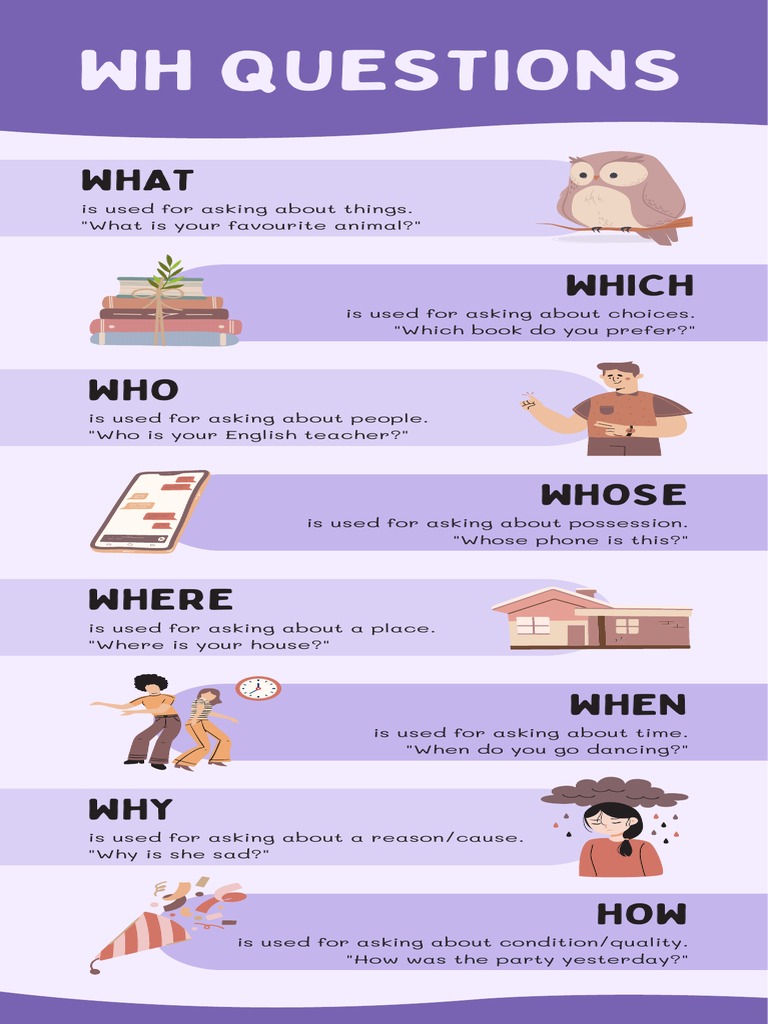 WH Questions Infographic | PDF
