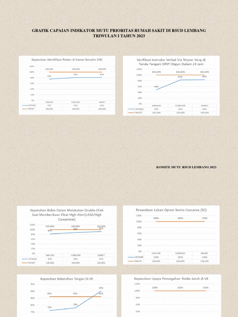 Grafik Capaian Imp RS TW I 2023 | PDF