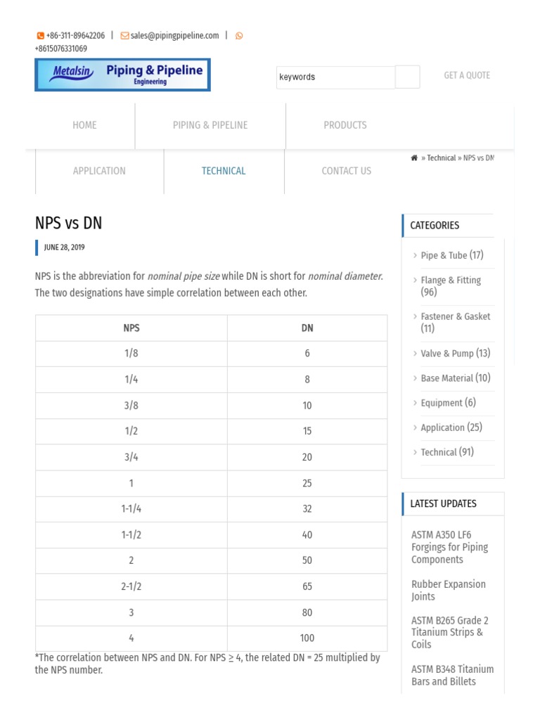 NPS Vs DN | PDF | Pipe (Fluid Conveyance) | Tools