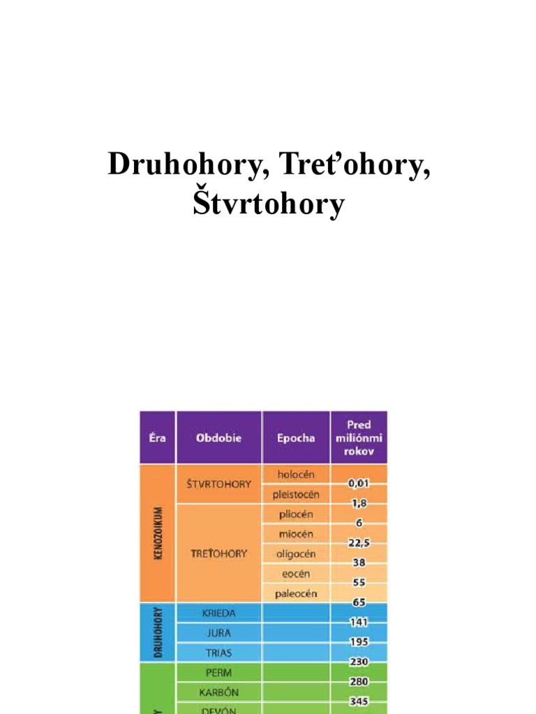 Druhohory Tretohory Stvrtohory | PDF