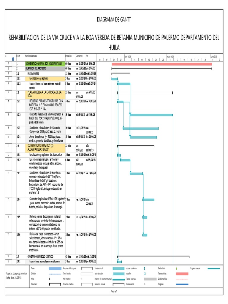 Boa Programacion DIAGRAMA de GANTT | PDF | Ingeniería de Edificación
