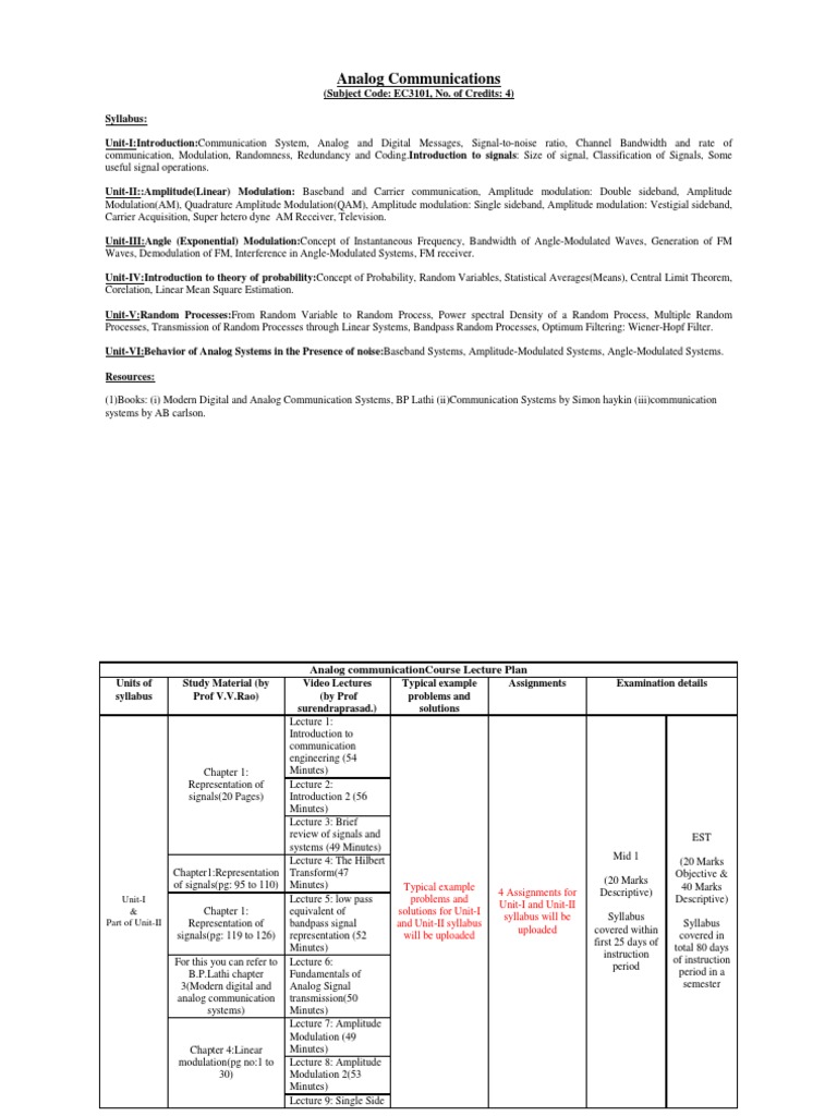 Analog Communications Subject Code EC310 | PDF | Modulation | Frequency ...