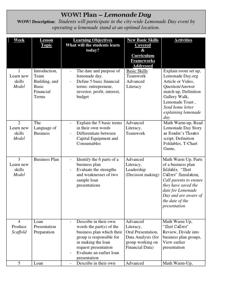 Lemonade Day | PDF | Lesson Plan | Profit (Accounting)