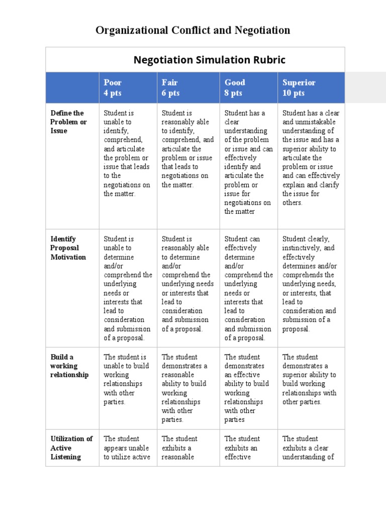Negotiation Simulation Rubric | PDF | Employment | Negotiation Negotiation Simulation Rubric | PDF | Employment | Negotiation