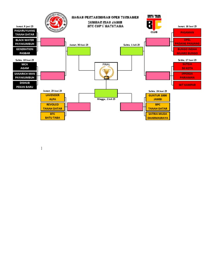 Skema Bagan 10 | PDF