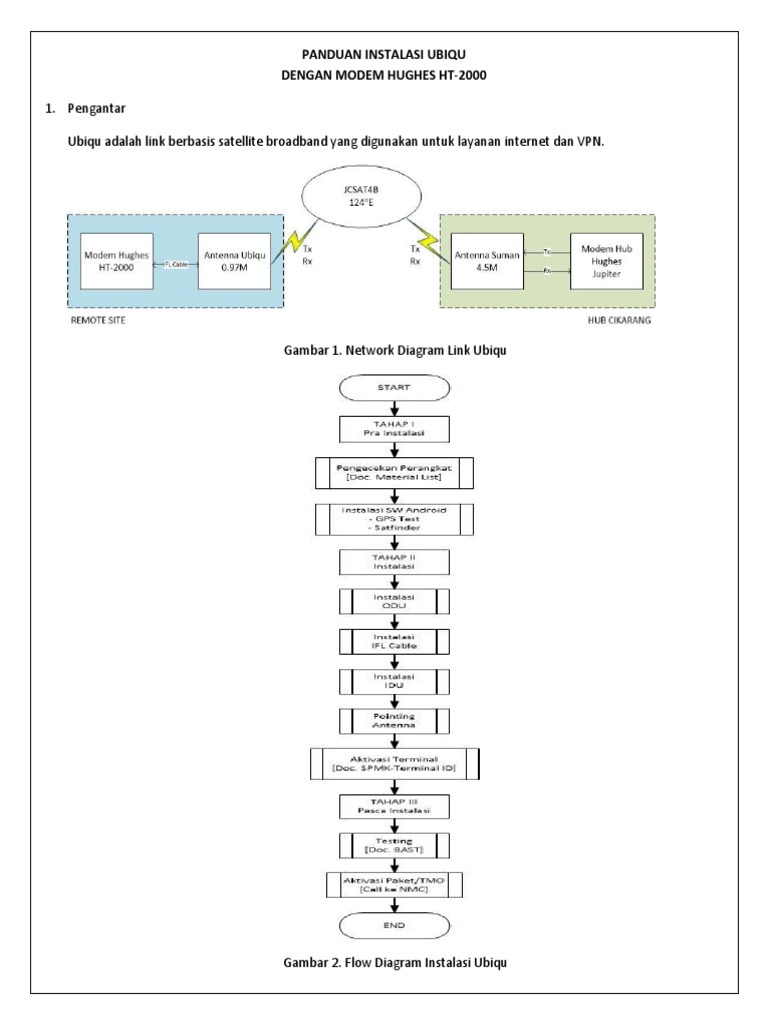 Panduan Instalasi Ubiqu | PDF