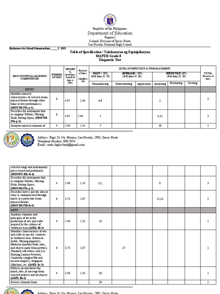 DT Tos - Mapeh 8 Final | PDF