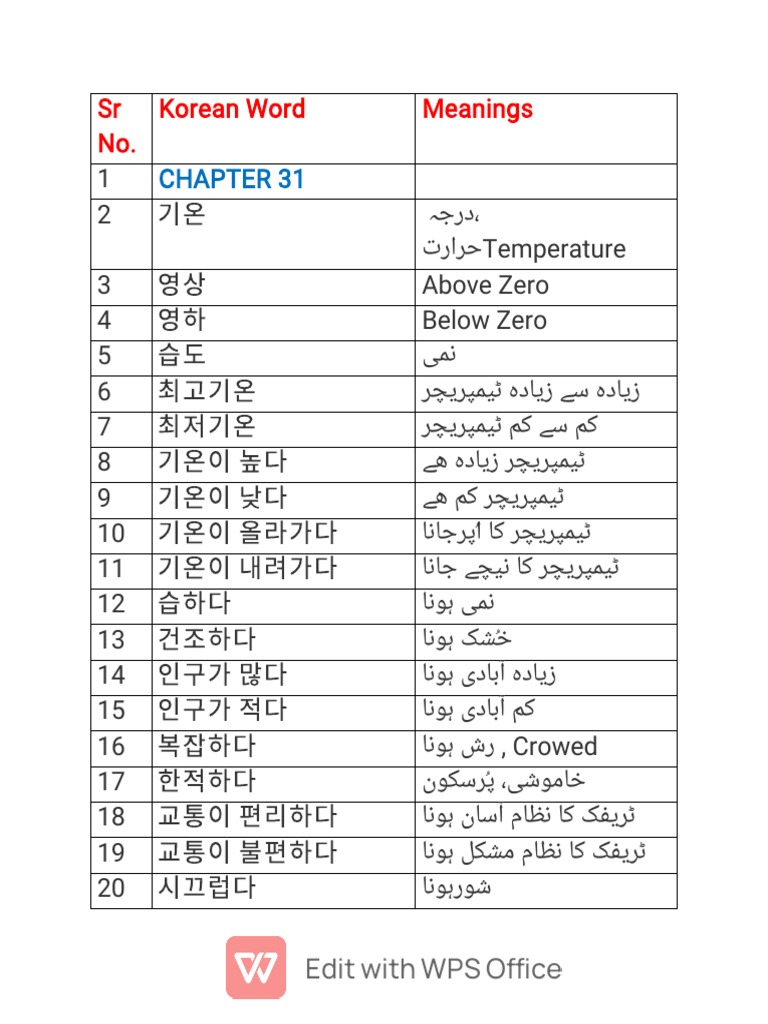 Book 0002 Vocabulary | PDF