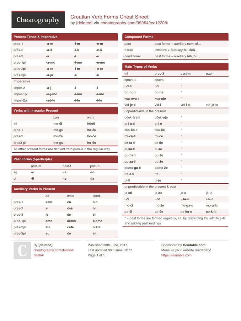 Deleted 39064 Croatian Verb Forms | PDF | Linguistic Morphology ...