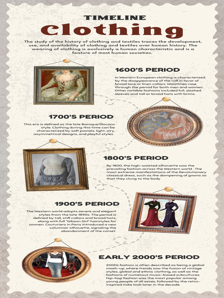 Clothing History | PDF | Fashion | Dress