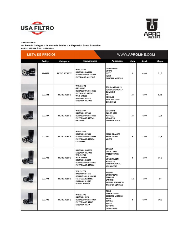 Lista Apro Completa | Download Free PDF | Commercial Vehicles | Automotive Industry